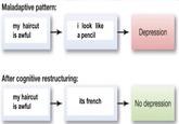 Maladaptive Pattern | Know Your Meme