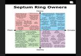 Septum Theory | Know Your Meme