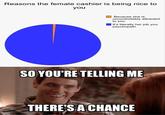 So You're Telling Me There's A Chance? | Know Your Meme