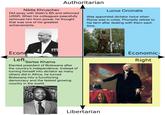 An un-biased, factually accurate political compass grid that highlights ...