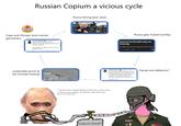 Slava Ukraini by Boris Groh | 2022 Russian Invasion of Ukraine | Know ...