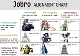 [Image - 521252] | JoJo's Bizarre Adventure | Know Your Meme