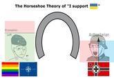 Horseshoe Theory | Know Your Meme