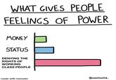 What Gives People Feelings of Power | Know Your Meme