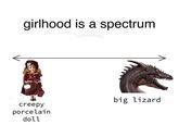 Girlhood Is A Spectrum | Know Your Meme