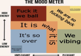 The Mood Meter | Know Your Meme