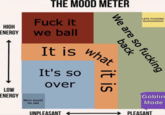 The Mood Meter | Know Your Meme