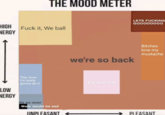 The Mood Meter | Know Your Meme