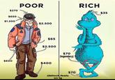 Poor vs. Rich Outfit Comparison | Know Your Meme