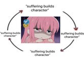 Suffering Builds Character | Know Your Meme