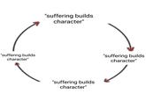 Suffering Builds Character | Know Your Meme