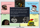 Virginia lib left vs Chad lib right | /r/PoliticalCompassMemes ...