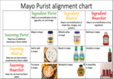 Alignment chart for orbs | Alignment Charts | Know Your Meme