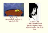 SpongeBob Boiling In a Pot of Shit | Know Your Meme
