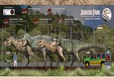 Jurassic park dinosaur size chart | Jurassic Park | Know Your Meme