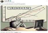 If You Would Please Consult the Graphs | Know Your Meme