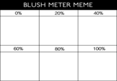 Blush Meter Meme | Know Your Meme