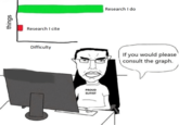 If You Would Please Consult the Graphs | Know Your Meme