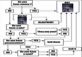 "Do You Have Money?" Flowchart | Know Your Meme