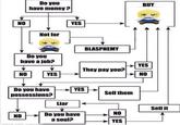 "Do You Have Money?" Flowchart | Know Your Meme