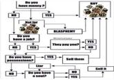 "Do You Have Money?" Flowchart | Know Your Meme