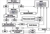 "Do You Have Money?" Flowchart | Know Your Meme