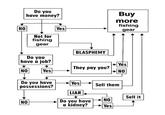 "Do You Have Money?" Flowchart | Know Your Meme