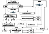 "Do You Have Money?" Flowchart | Know Your Meme