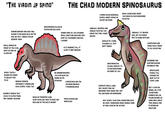 Spinosaurus | Know Your Meme