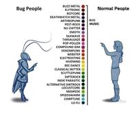 Artist vs. Normal People: Image Gallery (List View) (List View) | Know ...
