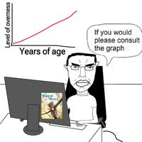 If You Would Please Consult the Graphs: Image Gallery (List View) (List ...