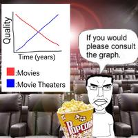 If You Would Please Consult the Graphs: Image Gallery (List View) (List ...