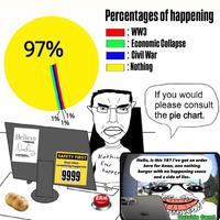 If You Would Please Consult the Graphs: Image Gallery | Know Your Meme