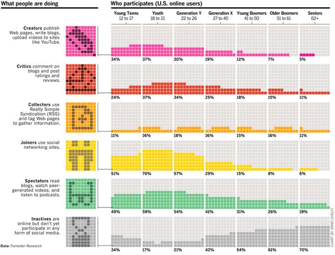 [Image - 290973] | Infographic Dumps | Know Your Meme