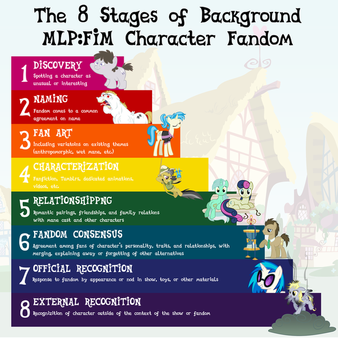 [Image - 344178] | My Little Pony: Friendship is Magic | Know Your Meme