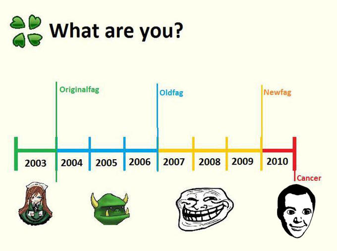 [Image - 373399] | basinga face | Know Your Meme