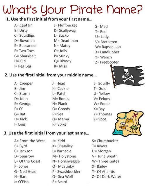 Pirate Name Generator Character Name Generators Know Your Meme Pirate Name Generator Character Name Generators Know Your Meme