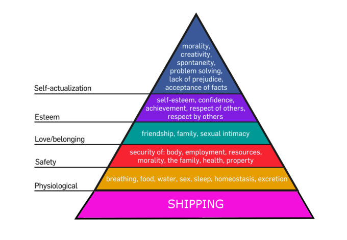 Hierarchy Of Needs Meme Quotes Welcome