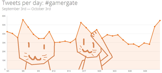 [Image - 841285] | GamerGate | Know Your Meme