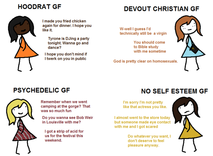 Original Image Ideal GF Know Your Meme