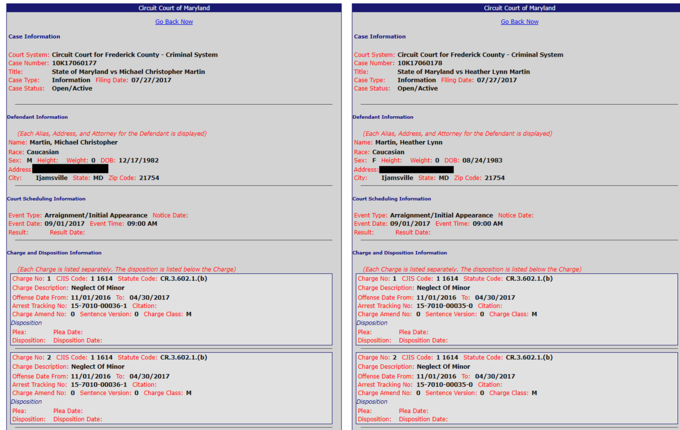 Mike and Heather Martin charged with 2 counts of neglect of a minor ...