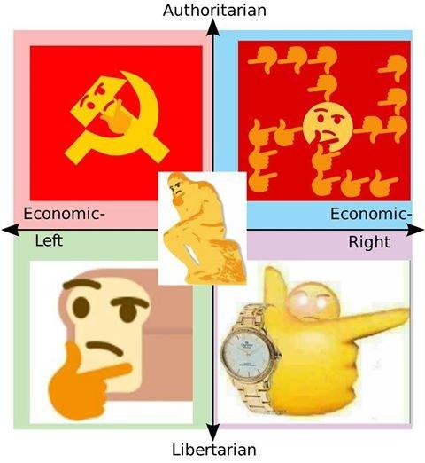 Thinky compass | Political Compass | Know Your Meme
