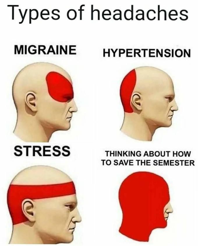 Thinking About How To Save The Semester Types Of Headaches Know 