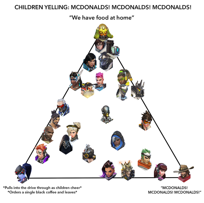 Triangle Meme Mcdonalds Gatabemdoce
