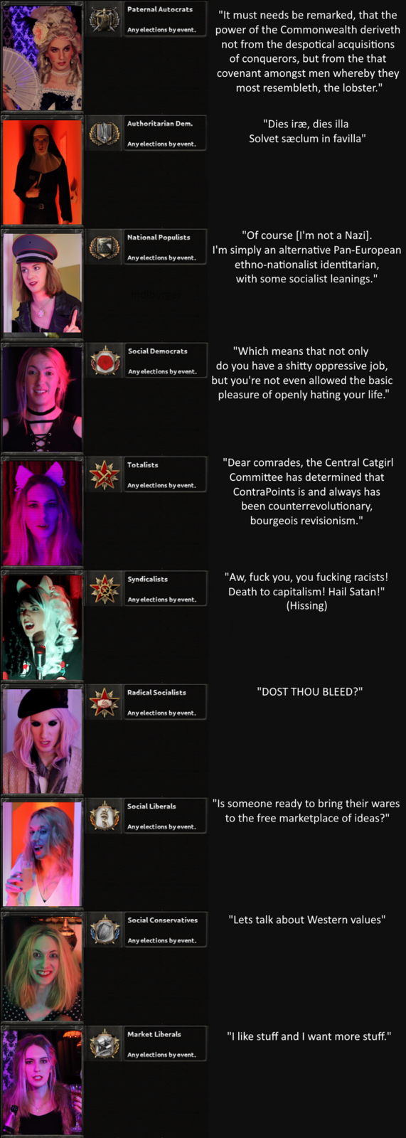 Contrapoints Kaiserreich | Kaiserreich: Legacy of the Weltkrieg | Know ...