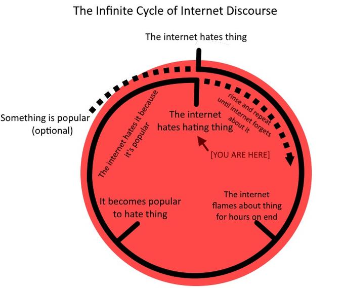 I made this after seeing the reaction to the Calarts style. | Know Your ...