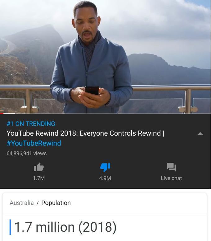 In Australia, the dislike button is actually upside down | YouTube ...