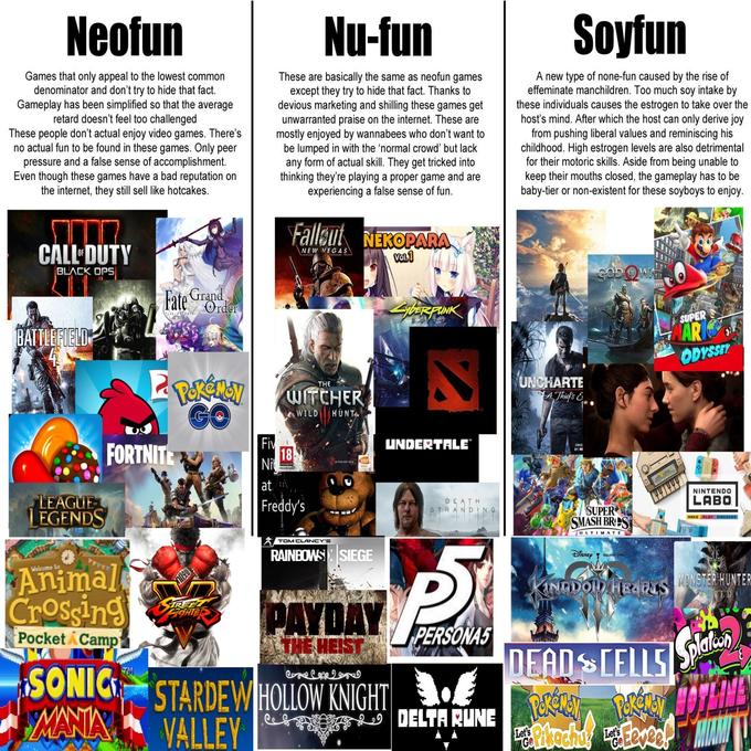 Types of fun | Gaming | Know Your Meme