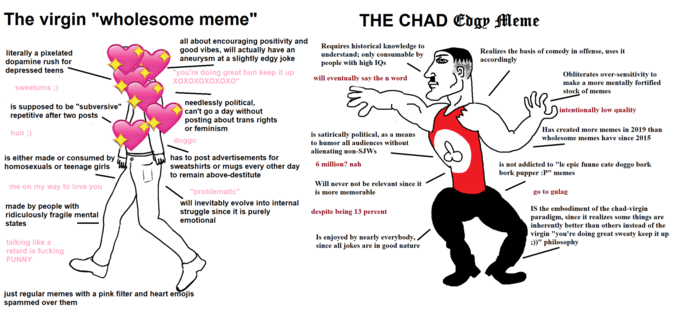 Virgin vs. Chad | Know Your Meme