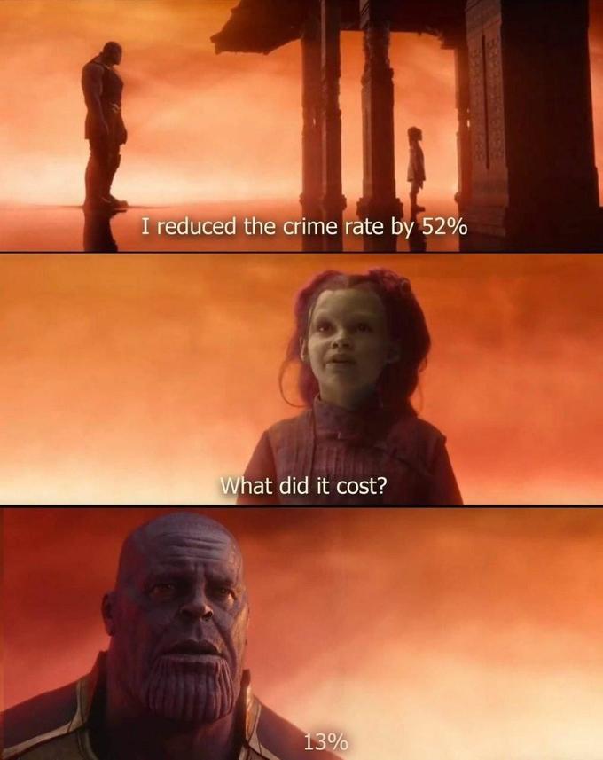 The Real Cost Of Reducing The Crime Rate Despite Being Only 13